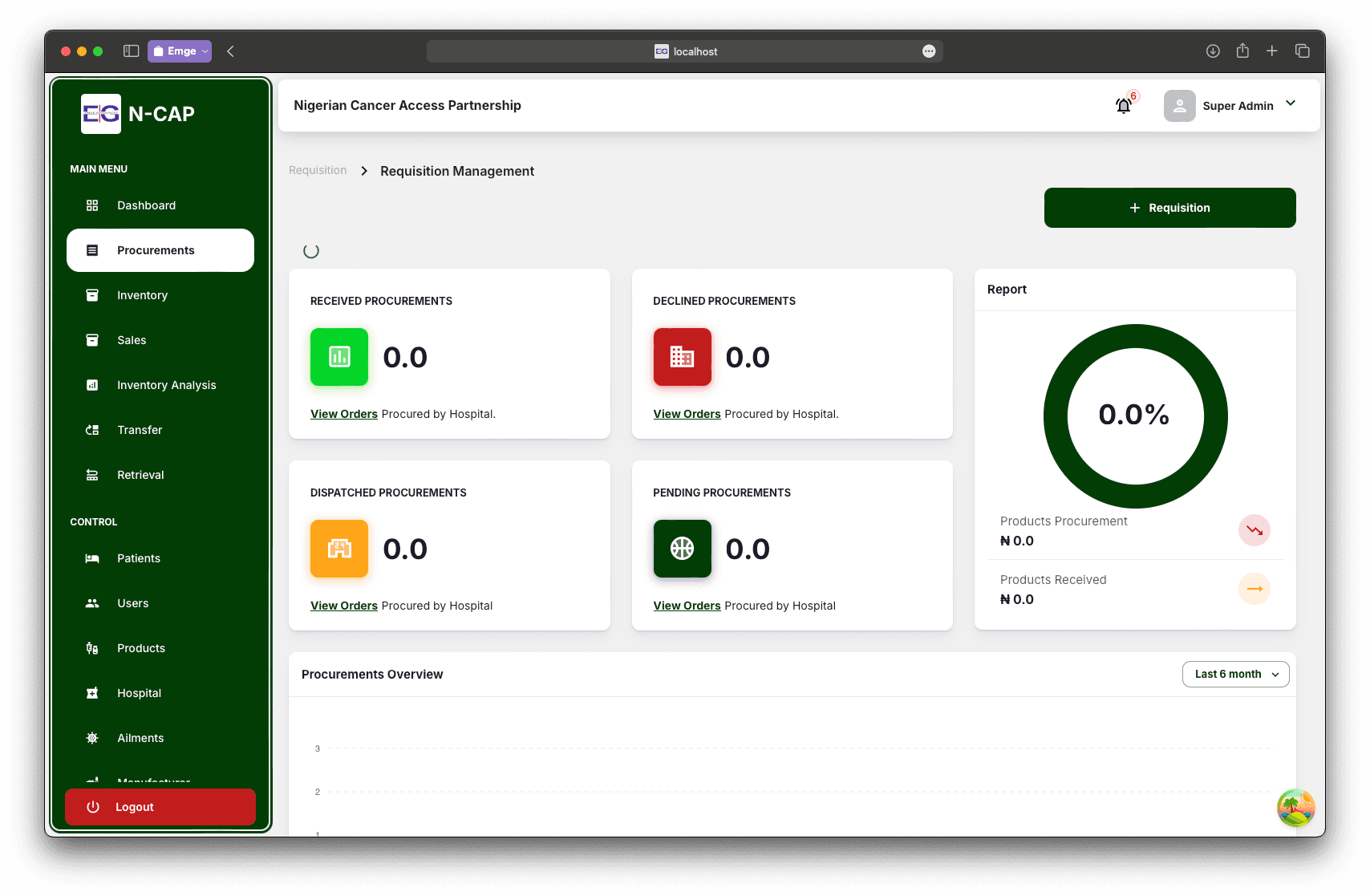 National Cancer Access Partnership