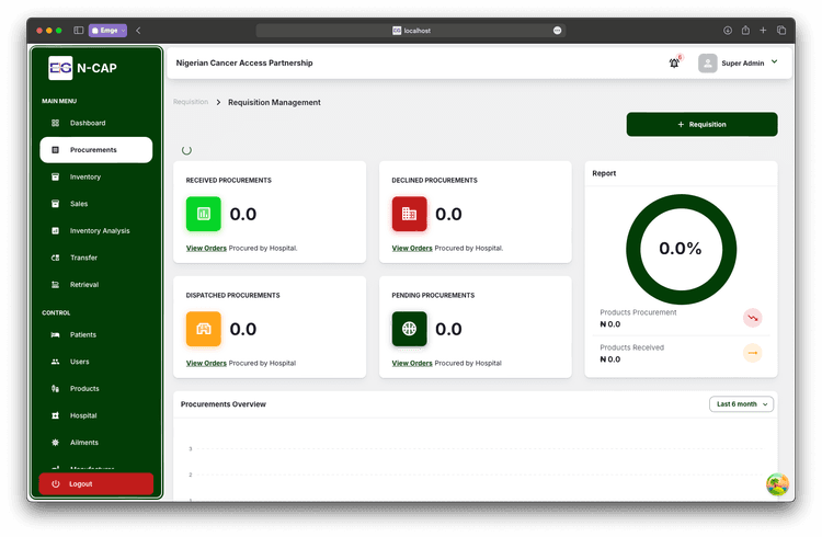 National Cancer Access Partnership